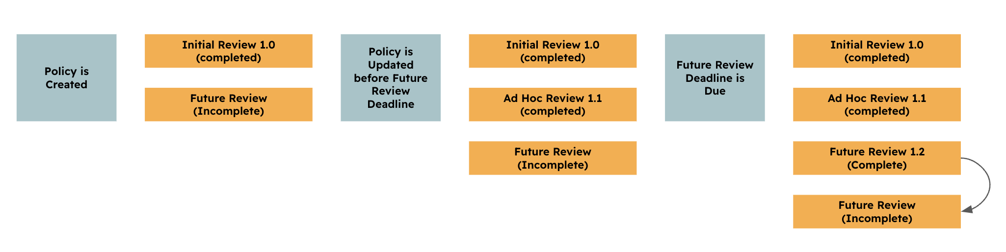 Policy Management | Eramba learning portal