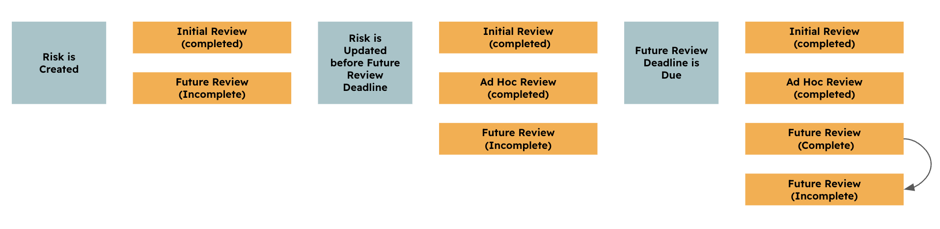 Risk Management | Eramba learning portal